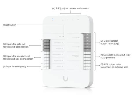 Unifi Gate Starter Kit Tech Specs