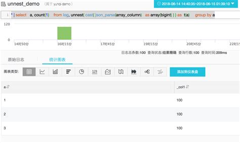SQL老司机在SQL中计算 array map json数据 阿里云开发者社区