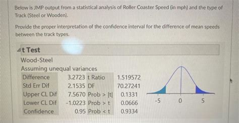 Solved Below Is Jmp Output From A Statistical Analysis Of