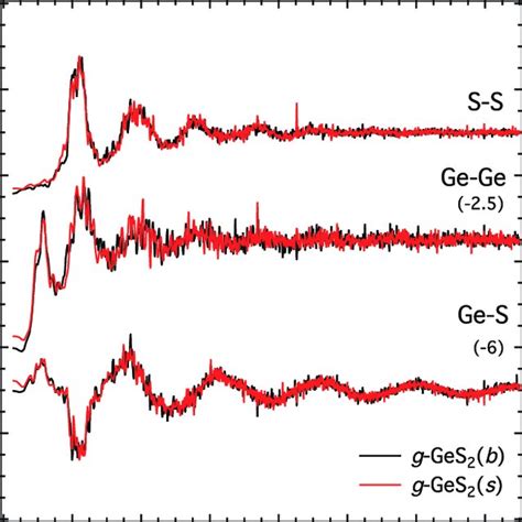 Color Online The Faber Ziman Partial Structure Factors S Fz Ss K Download Scientific