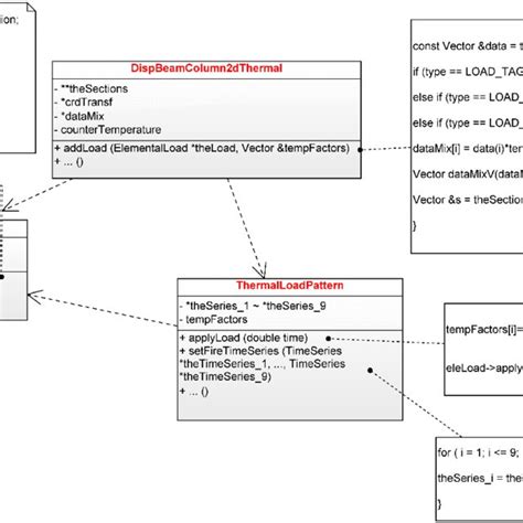 Class Diagram Of Thermal Load Classes In Opensees Download Scientific