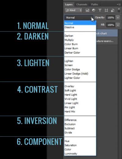 Photoshop Blending Modes The Ultimate Visual Guide