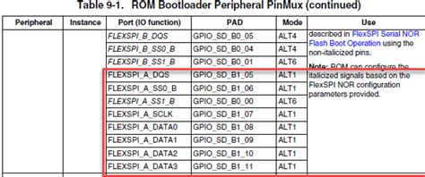 Mimxrt1062dvj6b Issue When Flash Code Into Custom Mounted Pcb Programming W25q16jvuxiq Flash