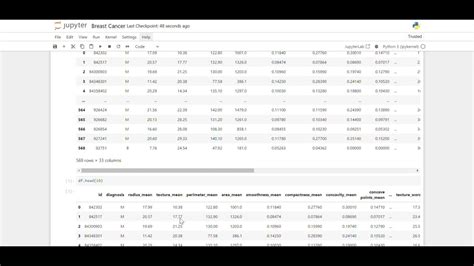 Himesh Tyagi On Linkedin Machinelearning Project Datascience Breastcancerawareness Ai Python
