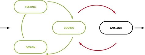 Elevating Software Development Through Bdd Testing A Dive Into