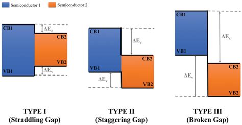 A Schematic Representing The Energy Band Diagram Of Ohmic Versus