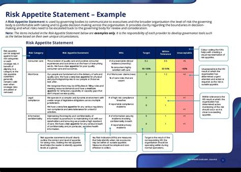 What Is A Risk Appetite Statement Makau K Cpa Crcmp Posted On The