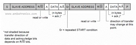 I2c Protocol Tutorial Part 2 Advanced Topics ⋆ Embetronicx