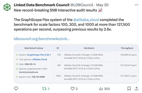 Graphscope Graphscope Blog