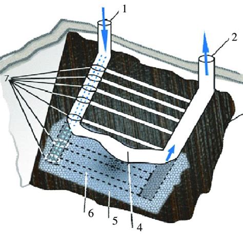 A Schematic Of A Traditional Ucg Gas Generator 1 Coal Seam 2 Slag Download Scientific