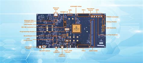Integrated Development Kit Speeds Design Of Fpga Based Satellite Systems Electronica Azi