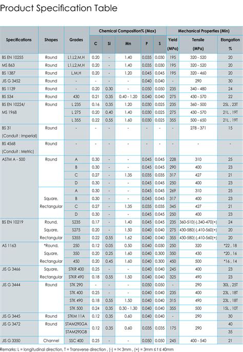 Melewar Mig Melewar Industrial Group Berhad