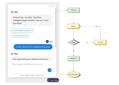 Ai Flowchart Maker Create Diagrams With Ai Mockflow Ideaboard