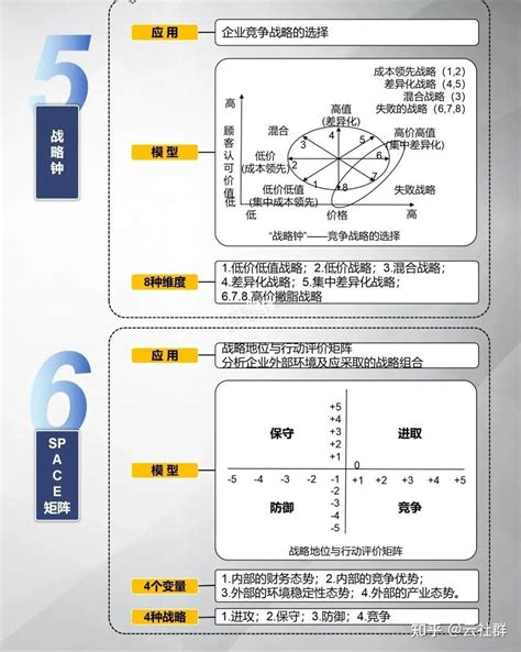 十一个顶级的商业分析模型工具（图片版） 知乎