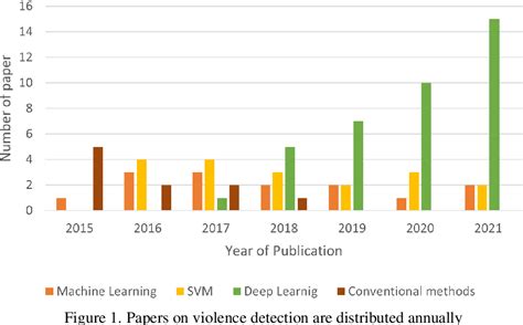 Figure 1 From Detecting Anomalies In Security Cameras With 3d