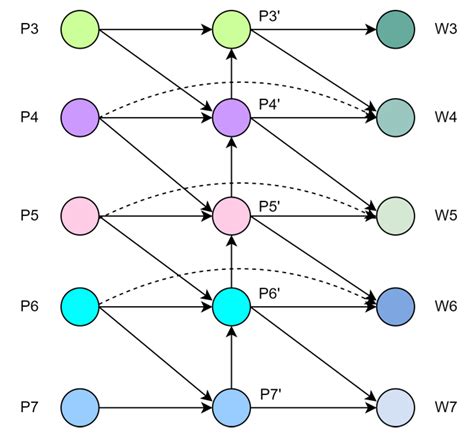 Electronics Free Full Text Yolo Rff An Industrial Defect Detection