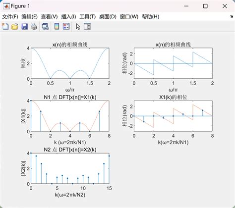 【数字信号处理】实验三 离散傅里叶变换已知序列xnr4n使用dft程序分别计算n8n64时的dft结果 Csdn博客 【数字信号处理】实验三 离散傅里叶变换已知序列xnr4n使用dft程序分别计算n8n64时的dft结果 Csdn博客