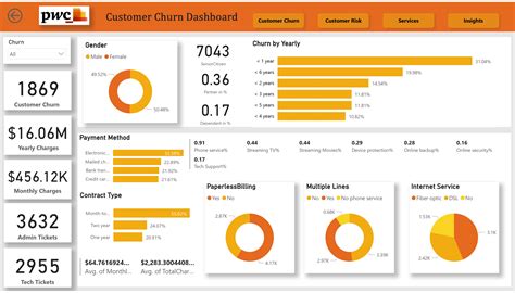How To Create A Dashboard In Power Bi Complete Guide