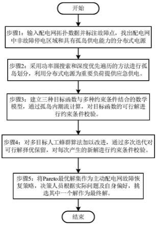 一种基于MO CGABC的主动配电网故障恢复方法