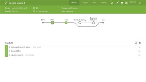 Jenkins Minute Conditional Stage Execution Youtube