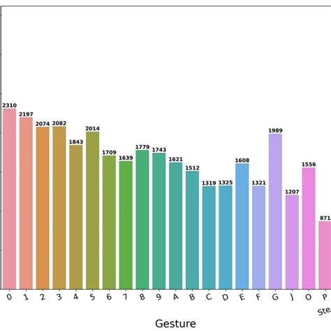 Summary Of The Collected Data Sample In Csi Based Gesture Dataset
