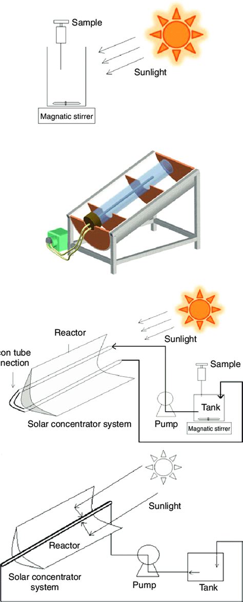 4 A Batch Reactor System B Batch Recirculation Reactor System Download Scientific
