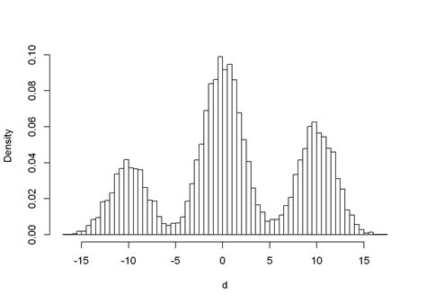 Deep R Programming Exercise Book 3 Logical Vectors