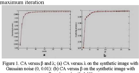 Figure 1 From Research On Image Segmentation Based On Fuzzy Clustering Algorithm Semantic Scholar