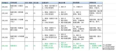 测试用例设计方法之场景法( 业务测试覆盖) 正则时光 测试用例设计方法之场景法( 业务测试覆盖) 正则时光