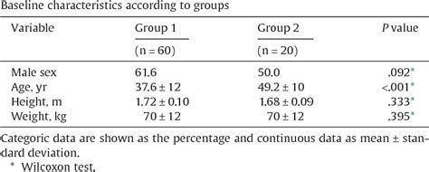 Figure 1 From Comparison Of Shoulder Strength Assessment In Scaption With An Isometric