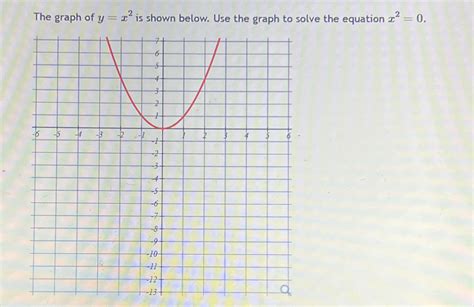 Solved The Graph Of Y X2 Is Shown Below Use The Graph To Chegg Com