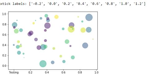 程式扎記 Python 常見問題 matplotlib Modify tick label text