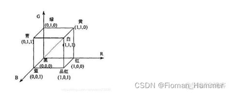 Opencv查看是bgr还是rgb Opencv Rgb顺序mob6454cc7bab1f的技术博客51cto博客