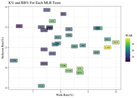 Chapter 9 Appendix Fundamentals Of Collecting And Analyzing Baseball Data