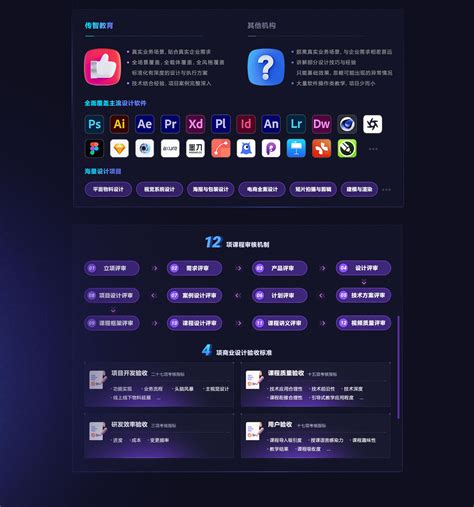 季度铂金会员AI 设计课程 UI UE设计就业班 博学谷