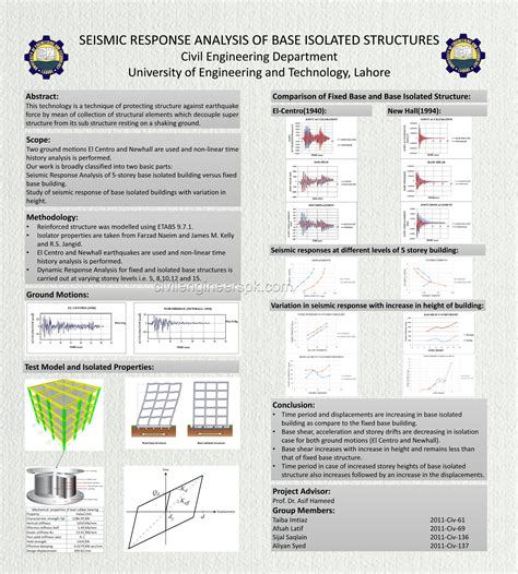 Seismic Response Analysis Of Base Isolated Structures Civil Engineers PK
