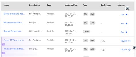 Ai Generated Attribute Considered · Issue 2046 · W3caria · Github