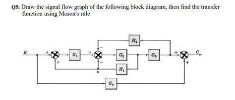 Solved Q Draw The Signal Flow Graph Of The Following Block Chegg Com