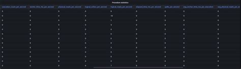 Procedure Statistics Dashboard Performance Store
