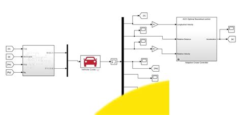 基于模型预测控制（自带的mpc模块）和最优控制理论的carsim与matlab Simulink联合仿真实现汽车主动避撞和跟 Mynxy 博客园