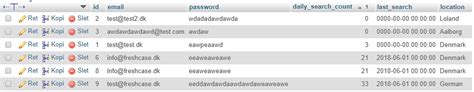 Java Using Jradiobutton With Mysql Database C Java