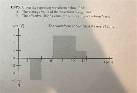 Solved Given The Repeating Waveform Below Find A The