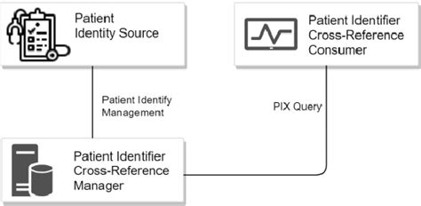 Figure 2 From A Design Of Patient Registration Apps Using Flutter Laravel And Vue Js