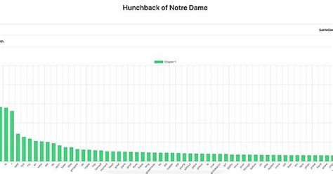 Huncheback Data Vis Album On Imgur
