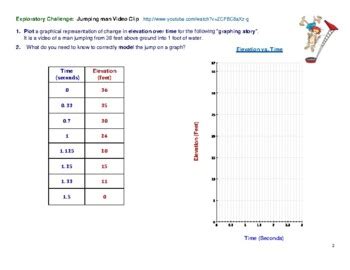 Module Lesson Graphing Stories Graphs Of Quadratic Functions Notes