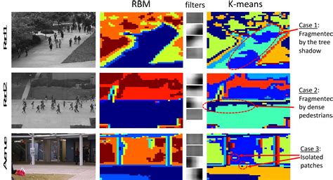 Figure 1 From Energy Based Models For Video Anomaly Detection Semantic Scholar