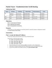 Packet Tracer Troubleshooting Inter VLAN Routing Docx Packet Tracer Troubleshoot Inter