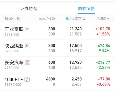 吃面不要慌目前融券做空4只股总的还在吃面一切向前看亏钱不要慌 财富号 东方财富网