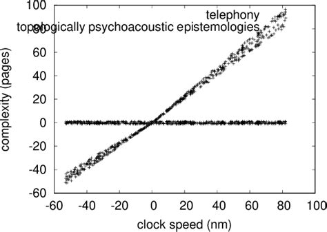 figure 1 from emulating 802 11b and i o automata semantic scholar