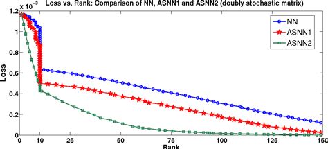 Figure 45 From Matrix Completion Models With Fixed Basis Coefficients And Rank Regularized
